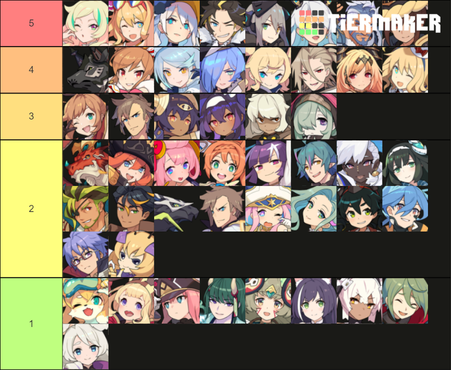 wf mb2 Tier List (Community Rankings) - TierMaker