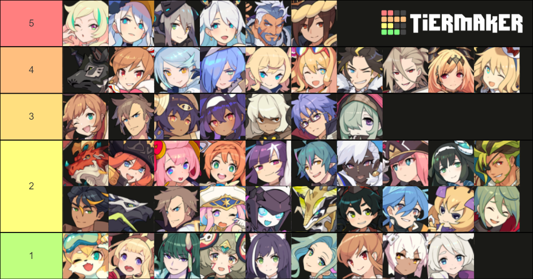 wf mb2 Tier List (Community Rankings) - TierMaker