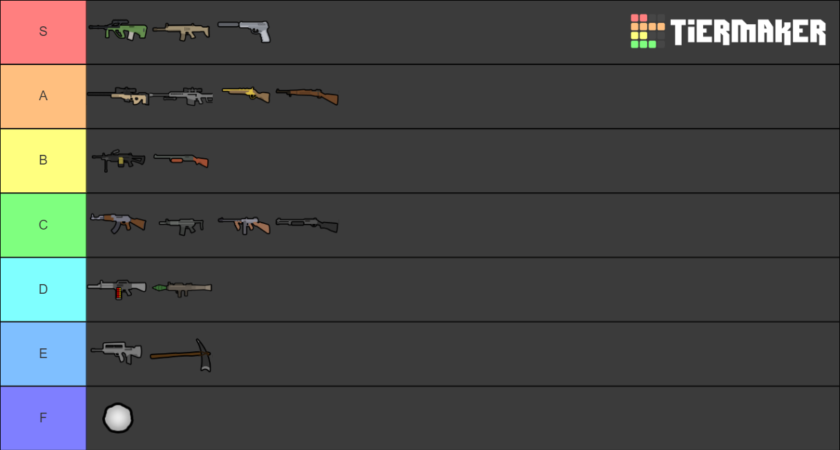 BuildRoyale.io Weapons (Jan 2021) Tier List (Community Rankings ...