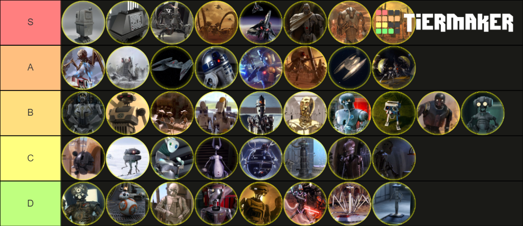 Star Wars Droids Tier List (Community Rankings) - TierMaker