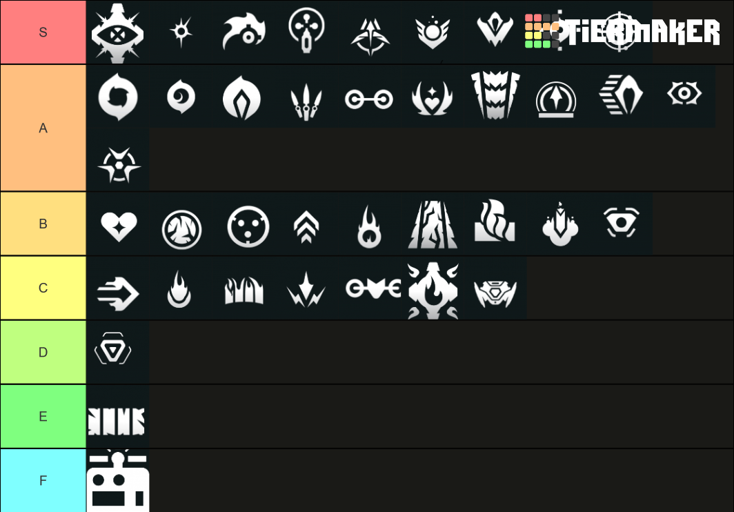 valorant abilities Tier List (Community Rankings) - TierMaker