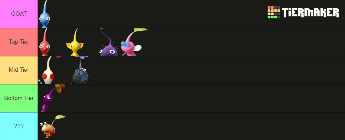 Pikmin Types Tier List (Community Rankings) - TierMaker