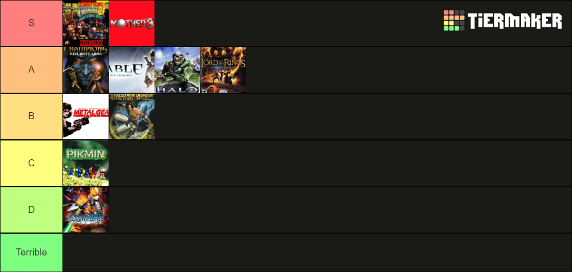 Retro Game Knights Games 2019 Tier List (Community Rankings) - TierMaker