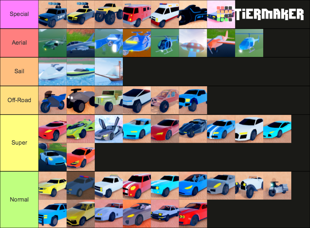 Jailbreak Vehicle Type Rank Tier List (Community Rankings) - TierMaker