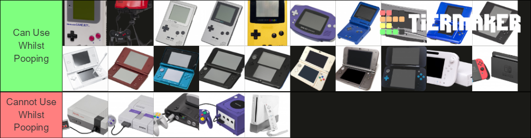 Console Tier List (Community Rankings) - TierMaker