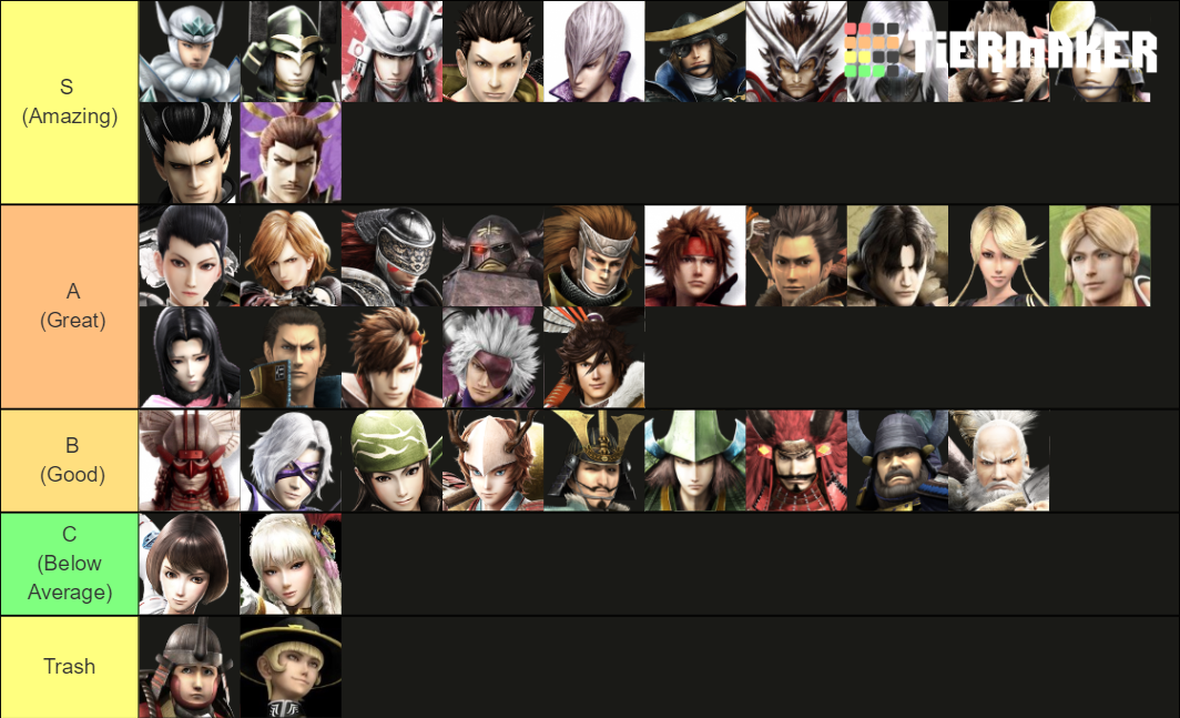 Sengoku Basara 4 Sumeragi characters Tier List (Community Rankings ...