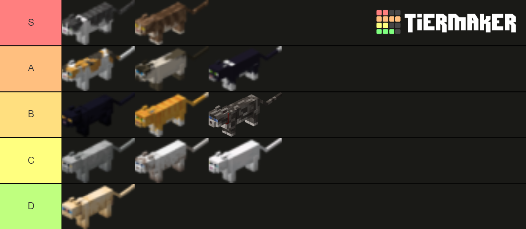 Minecraft Cats Tier List (Community Rankings) - TierMaker