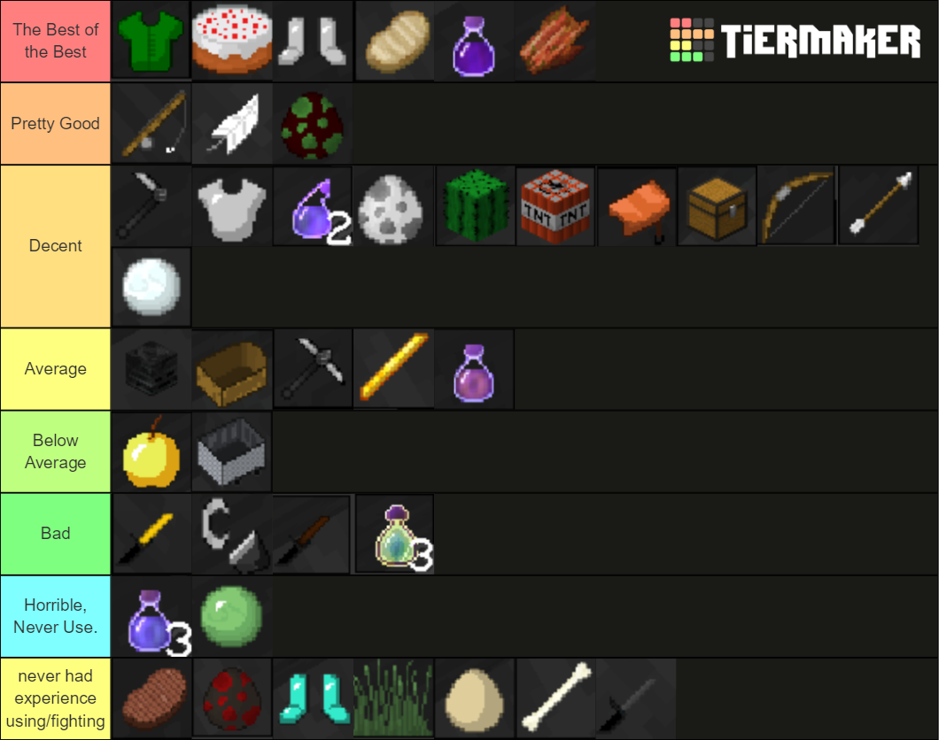 Blitz Survival Games Kits Tier List (Community Rankings) - TierMaker