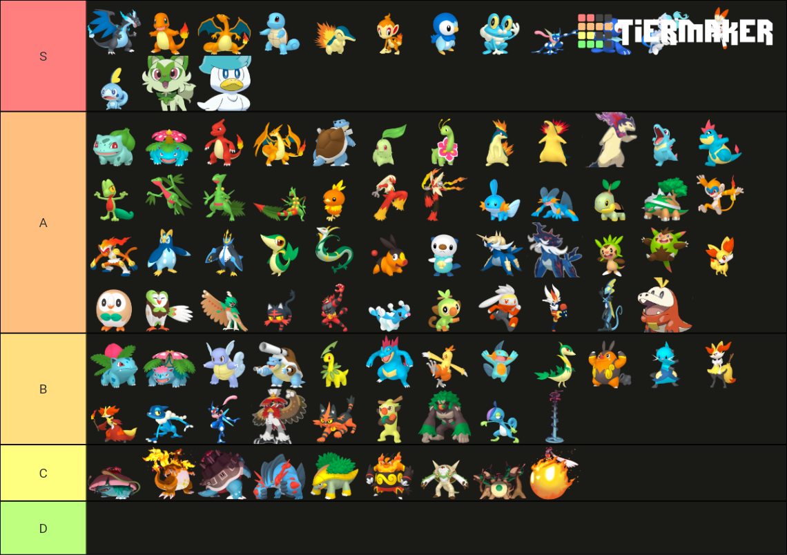 Starters (all stages + forms) Tier List (Community Rankings) - TierMaker