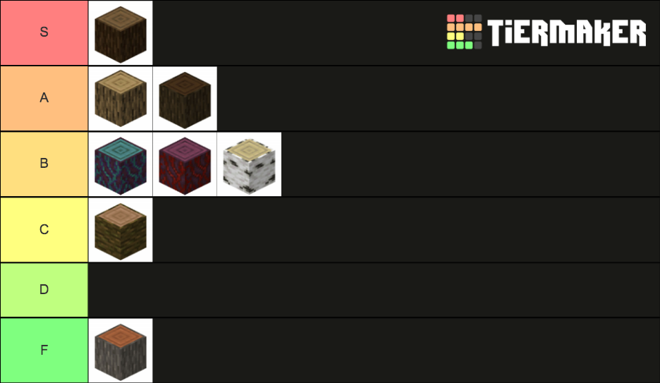 Minecraft Wood Tier List (Community Rankings) - TierMaker