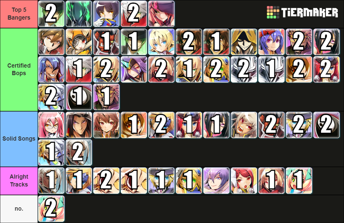 Blazblue Central Fiction Character Themes Tier List (Community Rankings ...