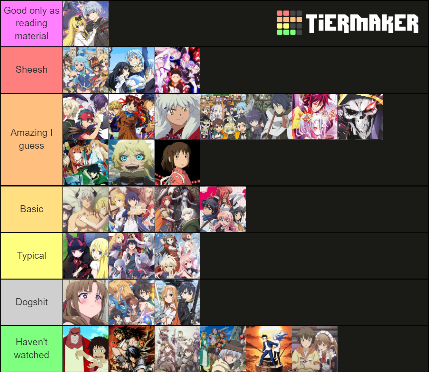The Anime Man's ULTIMATE Isekai Anime Tier List (Community Rankings ...