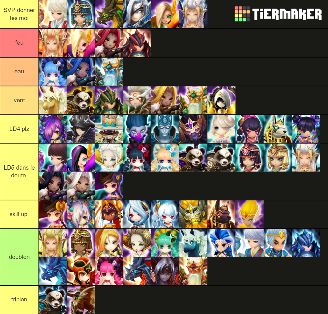 Summoners war Tier List (Community Rankings) - TierMaker