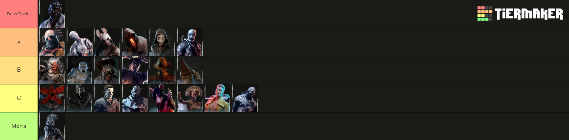 dbd Tier List (Community Rankings) - TierMaker
