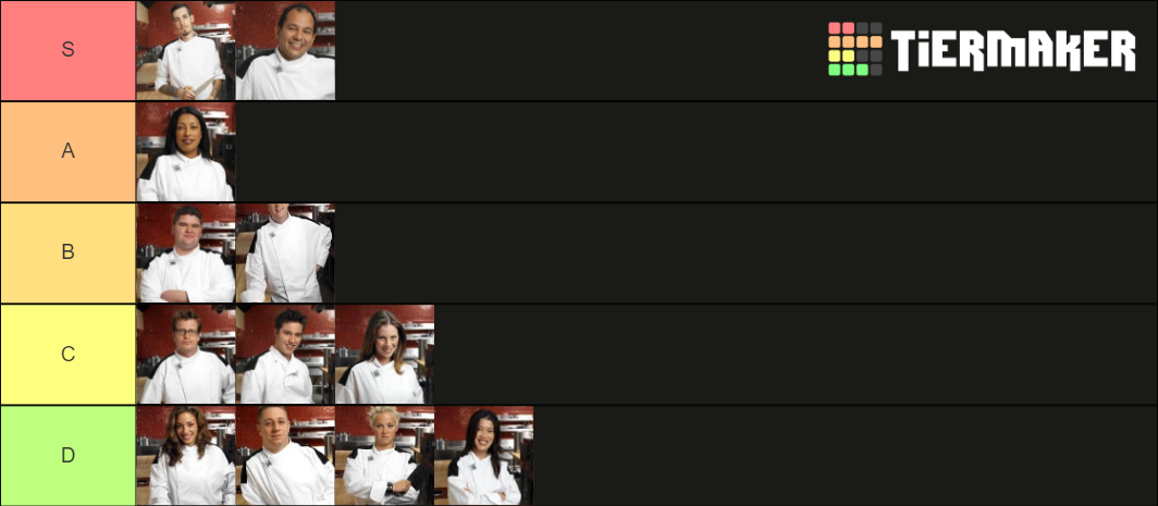 Hell's Kitchen Season 1 Chefs Tier List (Community Rankings) - TierMaker