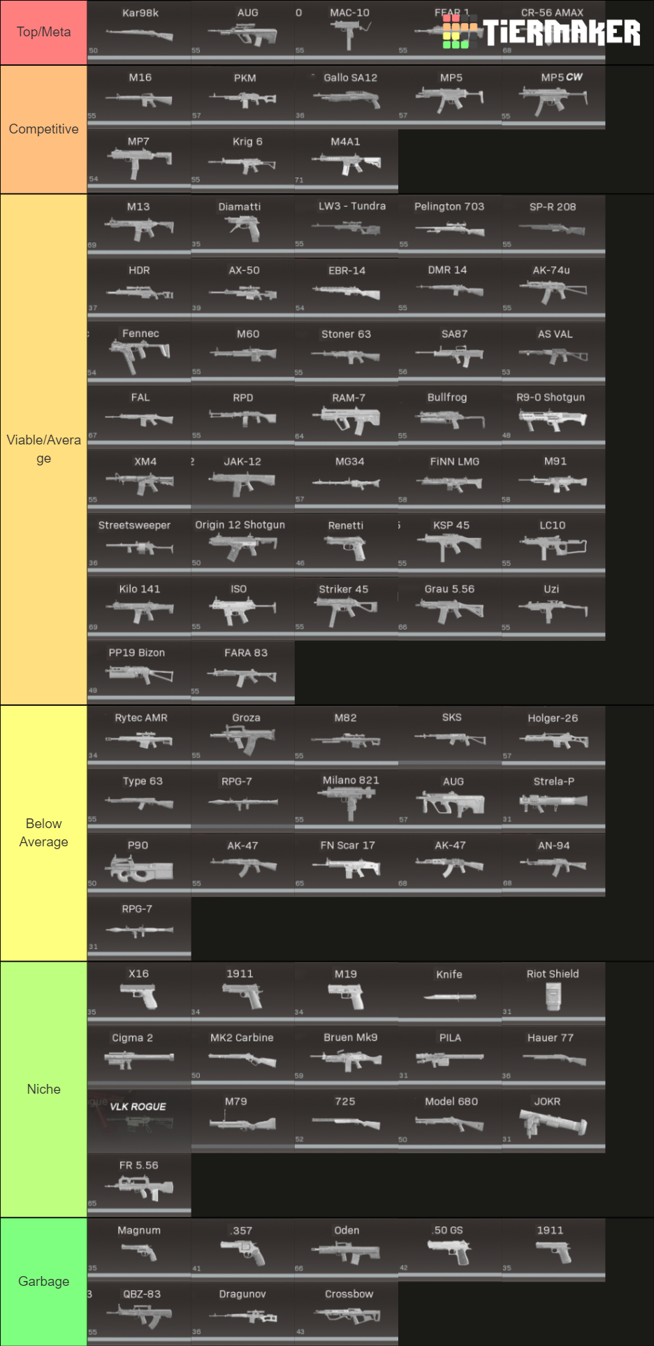 All WARZONE Weapons Ranked 1.33 Tier List (Community Rankings) - TierMaker