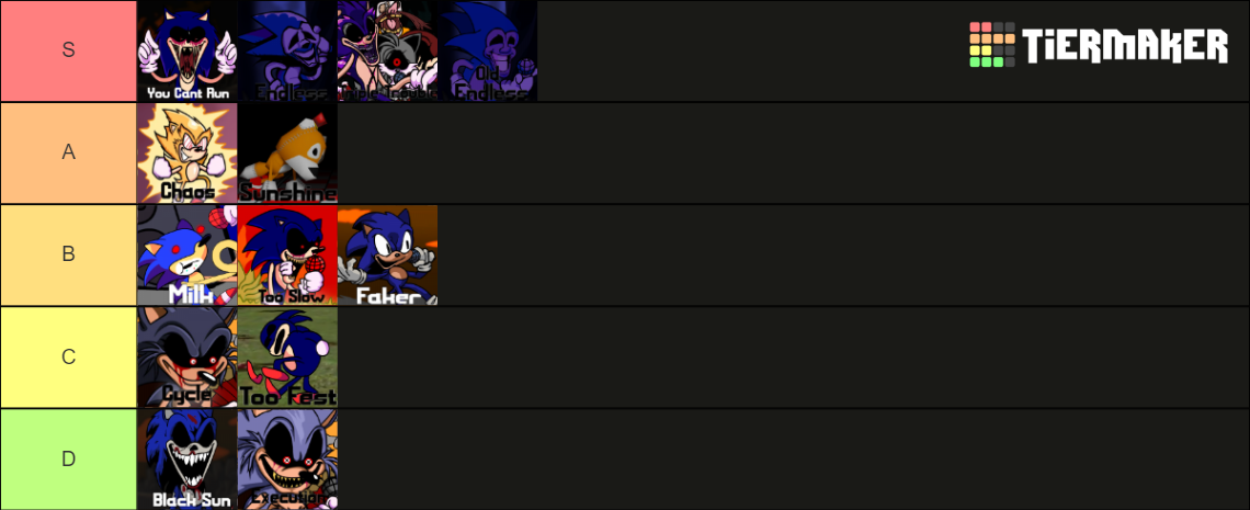 Friday Night Funkin' Sonic.Exe 2.0 Songs Tier List (Community Rankings ...