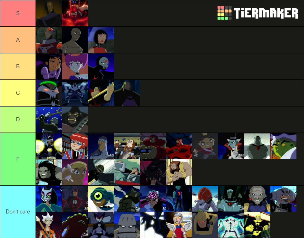 Teen Titans Villains Tier List (Community Rankings) - TierMaker