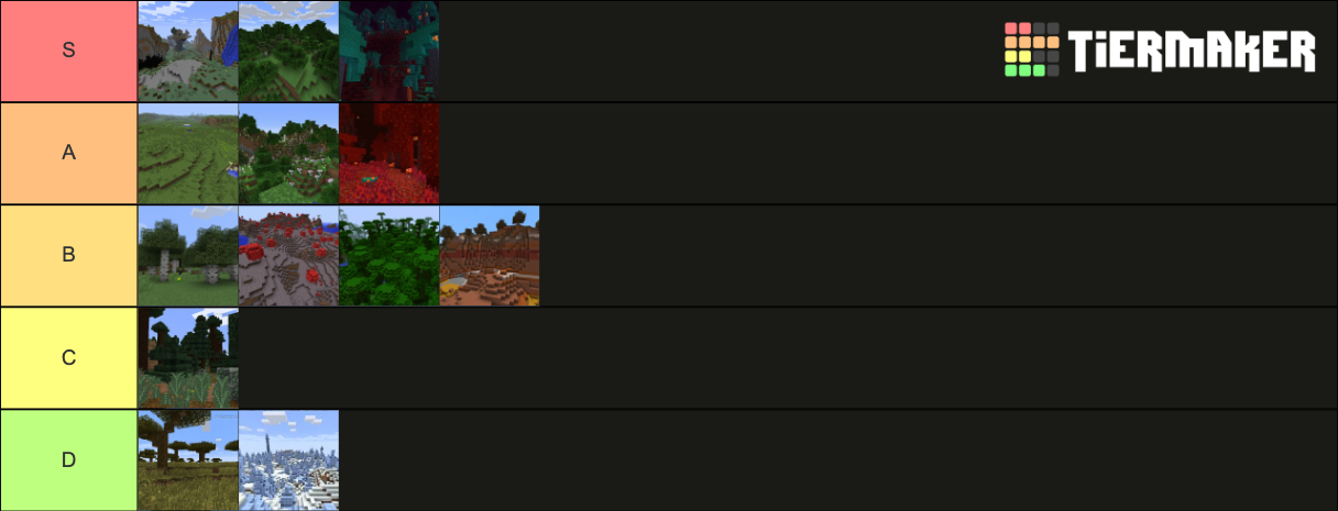 minecraft biomes ranking Tier List (Community Rankings) - TierMaker