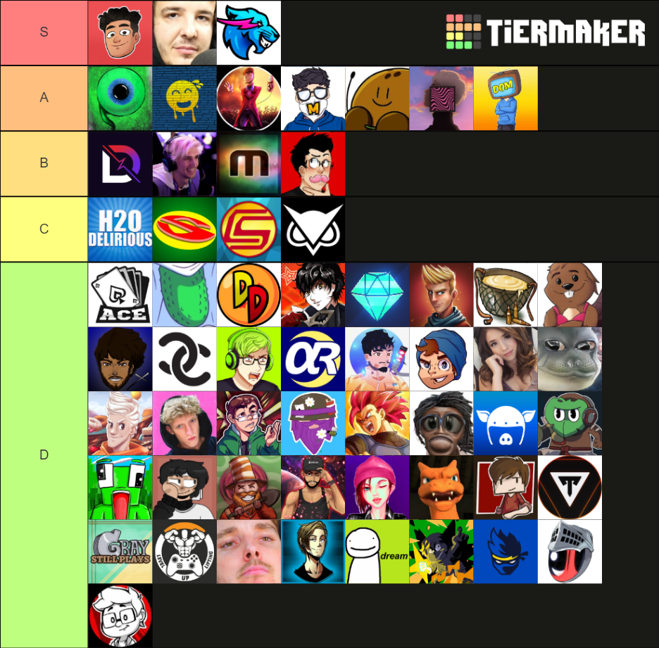 Gaming Content creators (50+) Tier List (Community Rankings) - TierMaker