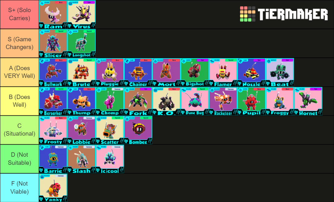 Botworld Adventure: Template Tier List (Community Rankings) - TierMaker