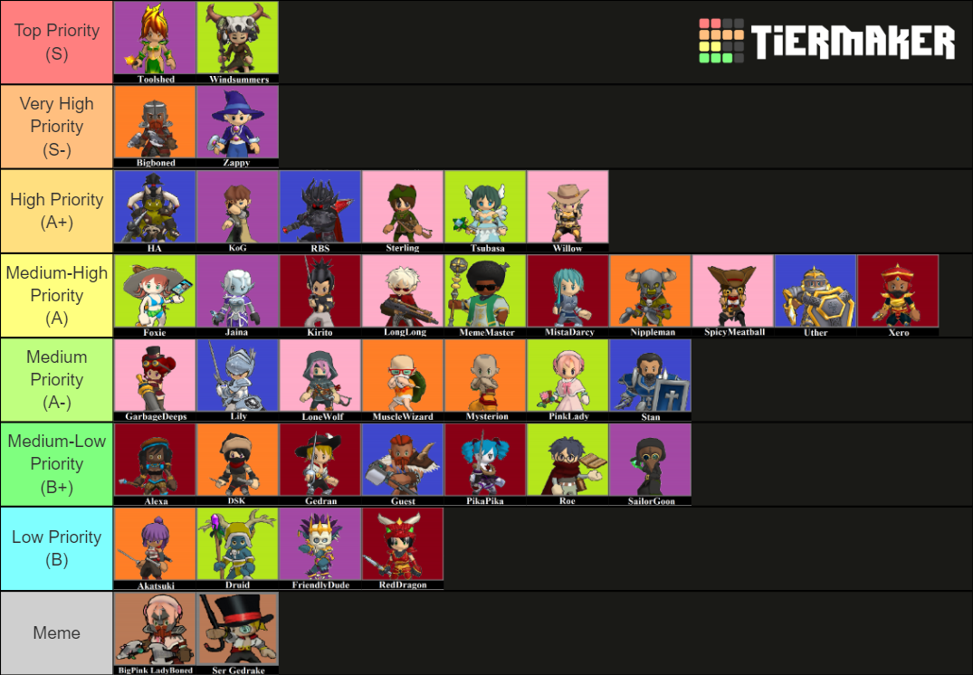 Raid Boss: Tier List (Community Rankings) - TierMaker