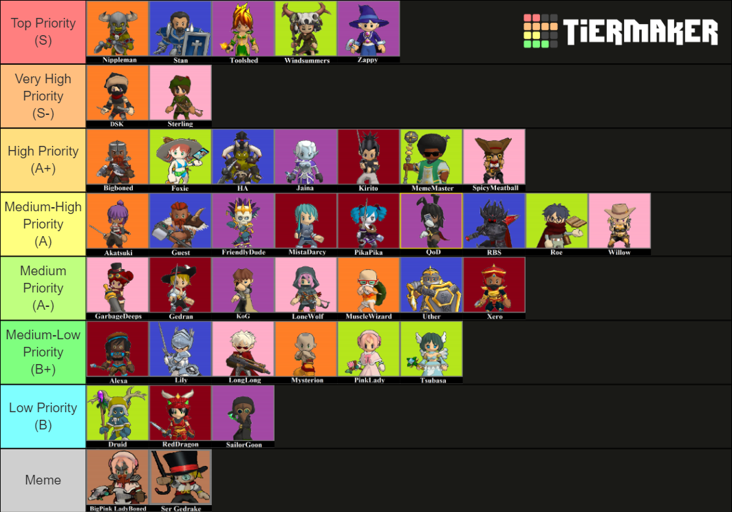 Raid Boss: Tier List (Community Rankings) - TierMaker