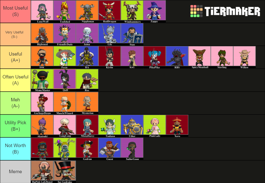 Raid Boss: Tier List (Community Rankings) - TierMaker