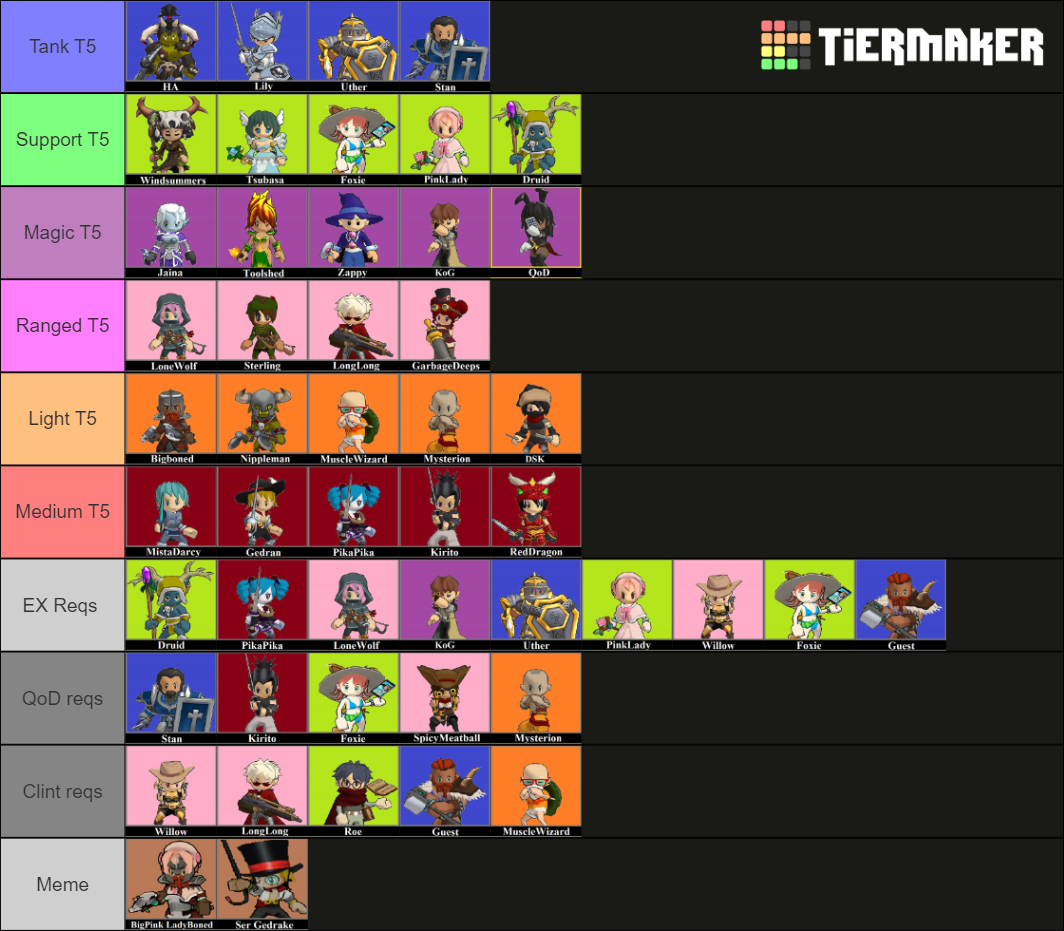 Raid Boss: Tier List (Community Rankings) - TierMaker