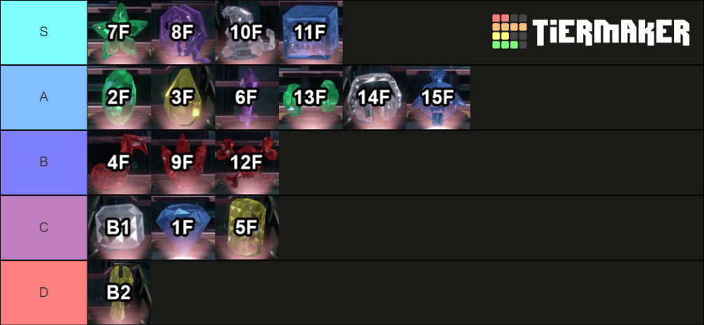 Luigi's Mansion 3 Floors Tier List (Community Rankings) - TierMaker