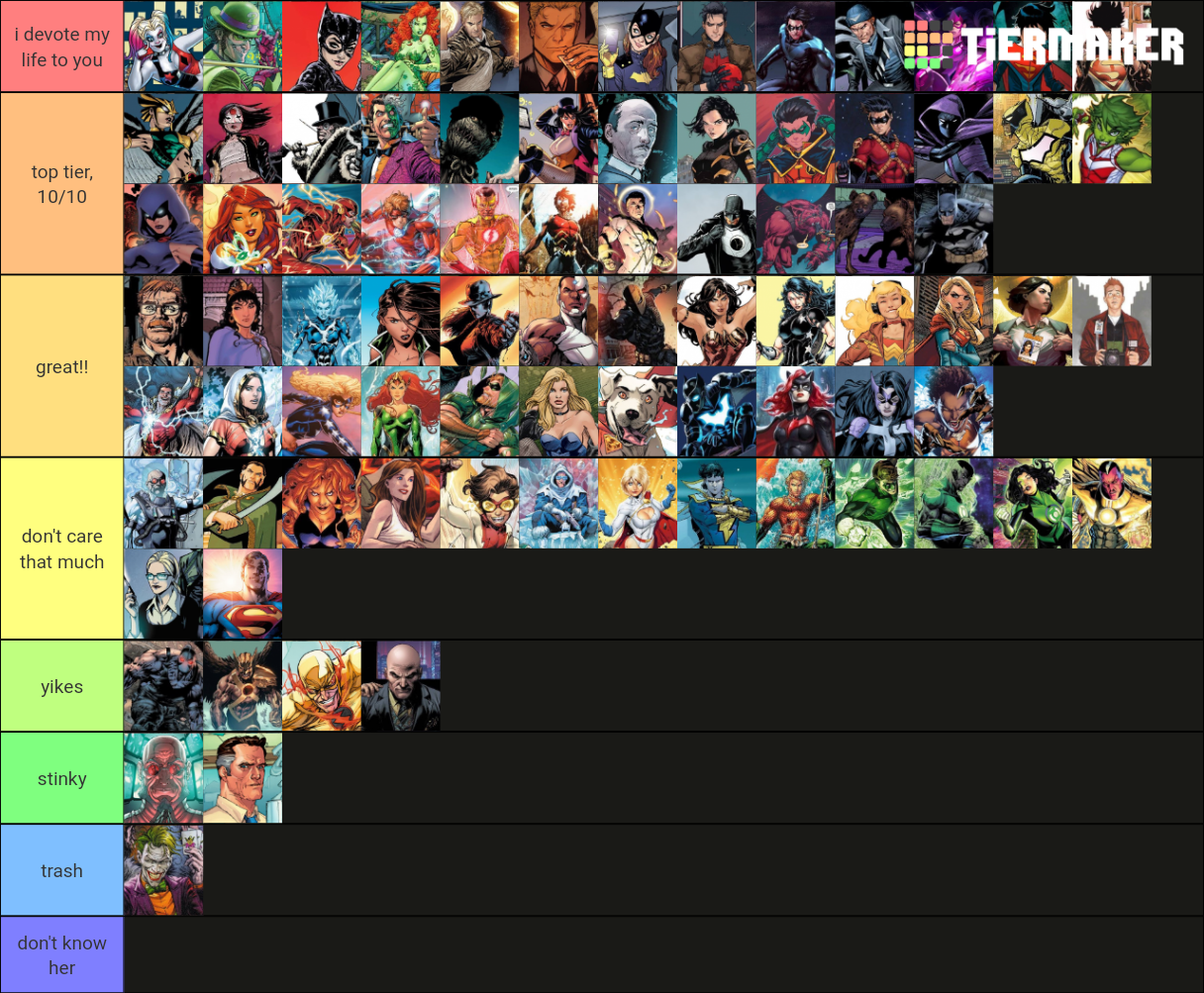 dc characters Tier List (Community Rankings) - TierMaker