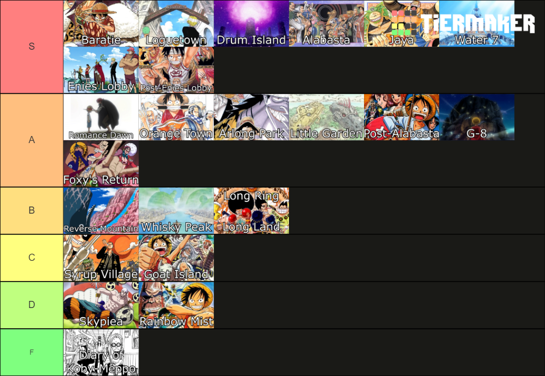 One Piece Anime Arcs Tier List (Community Rankings) - TierMaker