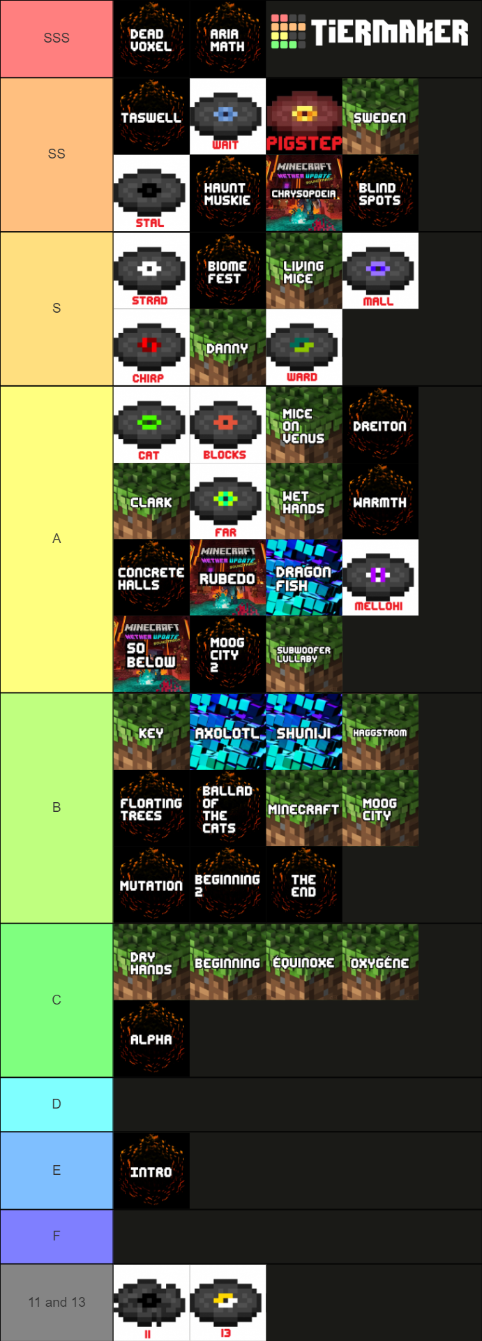 Minecraft Soundtrack Tier List (Community Rankings) - TierMaker