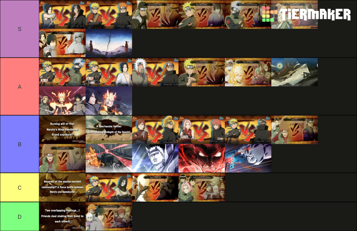 Naruto storm series boss battles Tier List (Community Rankings) - TierMaker