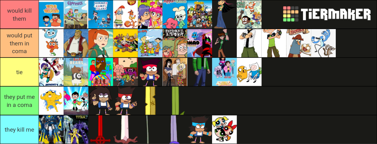 CN characters I could easily body Tier List (Community Rankings ...