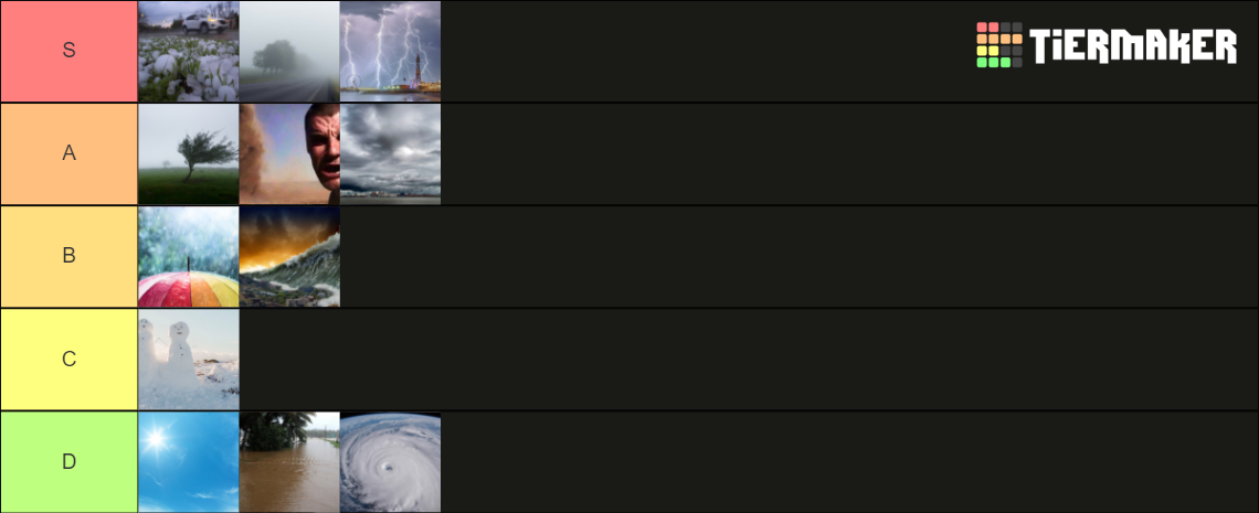 Weather Tier List (Community Rankings) - TierMaker