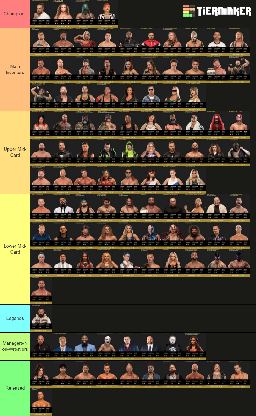 AEW 2021 Roster (Post All Out 2021) Redo Tier List (Community Rankings ...