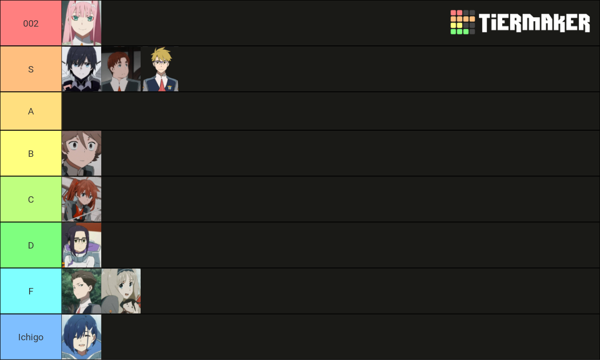 DITF CHARACTERS Tier List (Community Rankings) - TierMaker