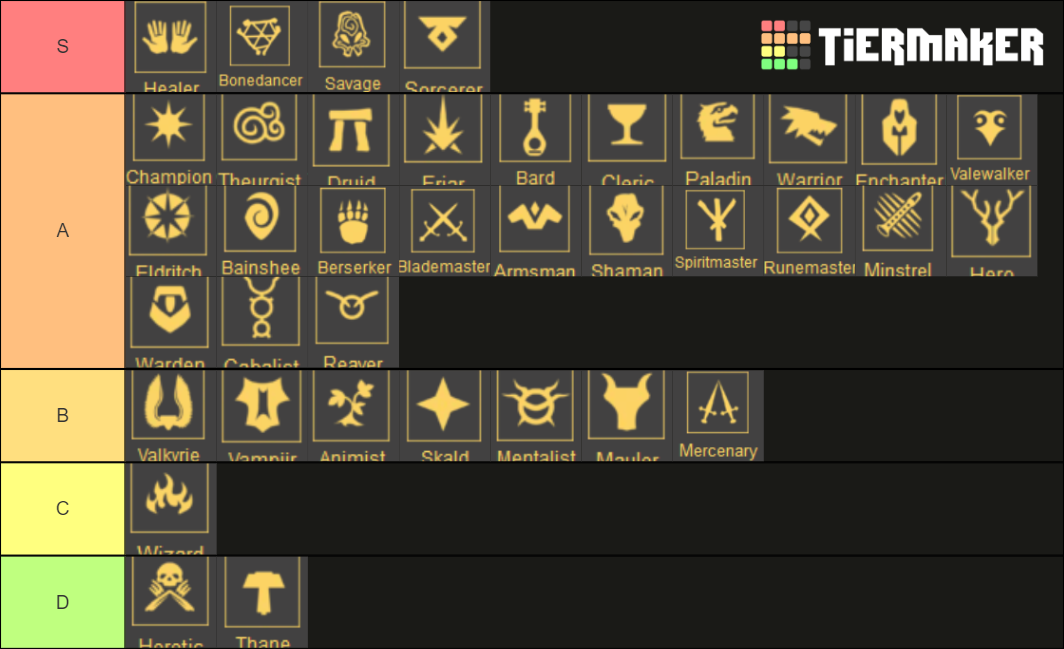 DAOC Classes Tier List (Community Rankings) - TierMaker
