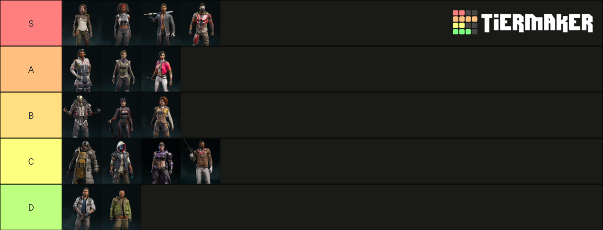 Rogue Company Tier List (Community Rankings) - TierMaker