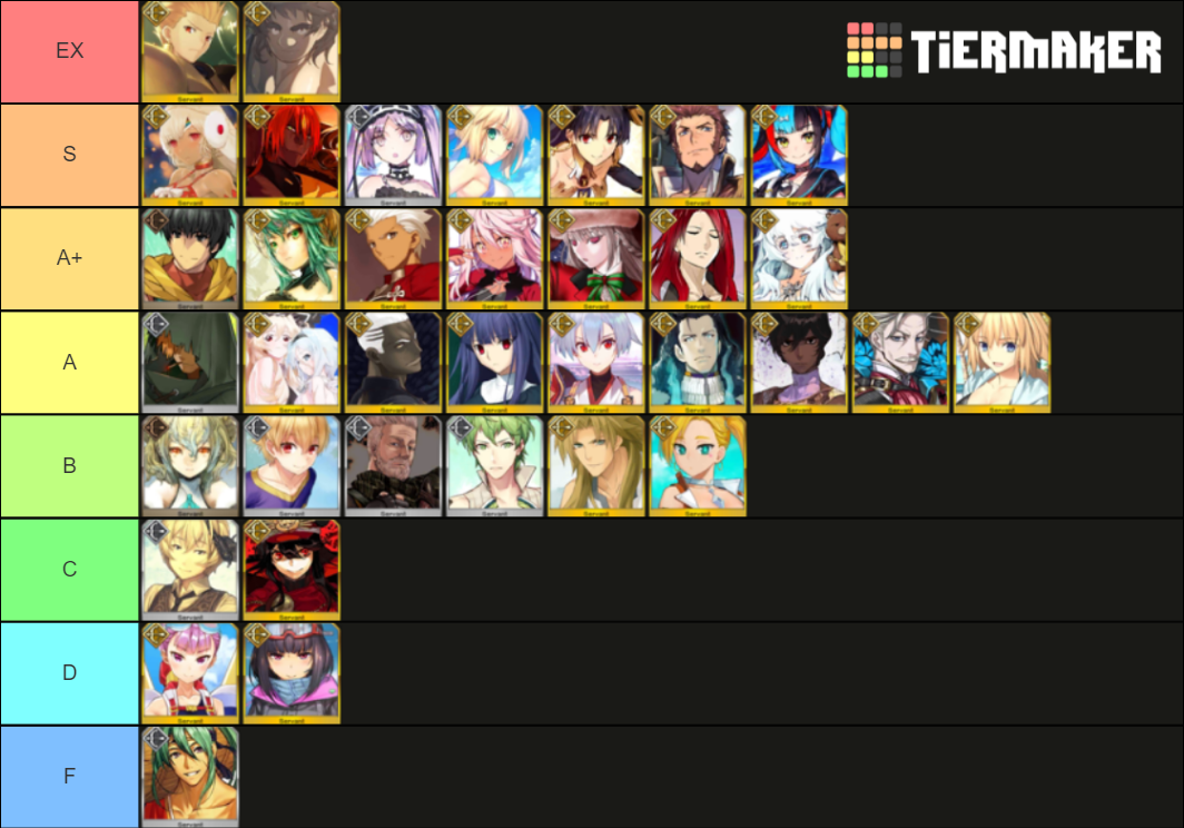 FGO ARCHER Class Servants Tier List (Community Rankings) - TierMaker