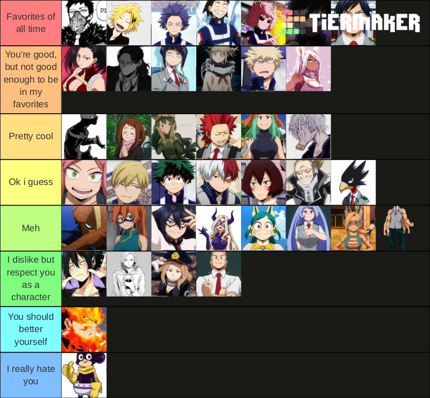 My hero academia characters Tier List (Community Rankings) - TierMaker