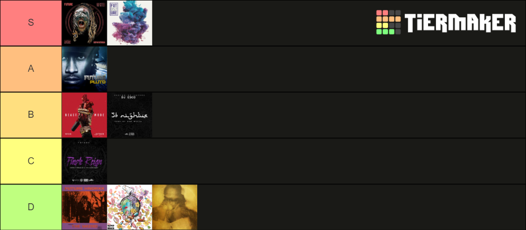 Future Albums / Mixtapes Tier List (Community Rankings) - TierMaker