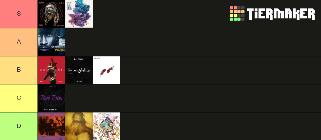 Future Albums / Mixtapes Tier List (Community Rankings) - TierMaker
