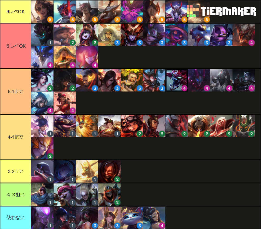 TFT Set 4.5 Units Champions Tier List (Community Rankings) - TierMaker