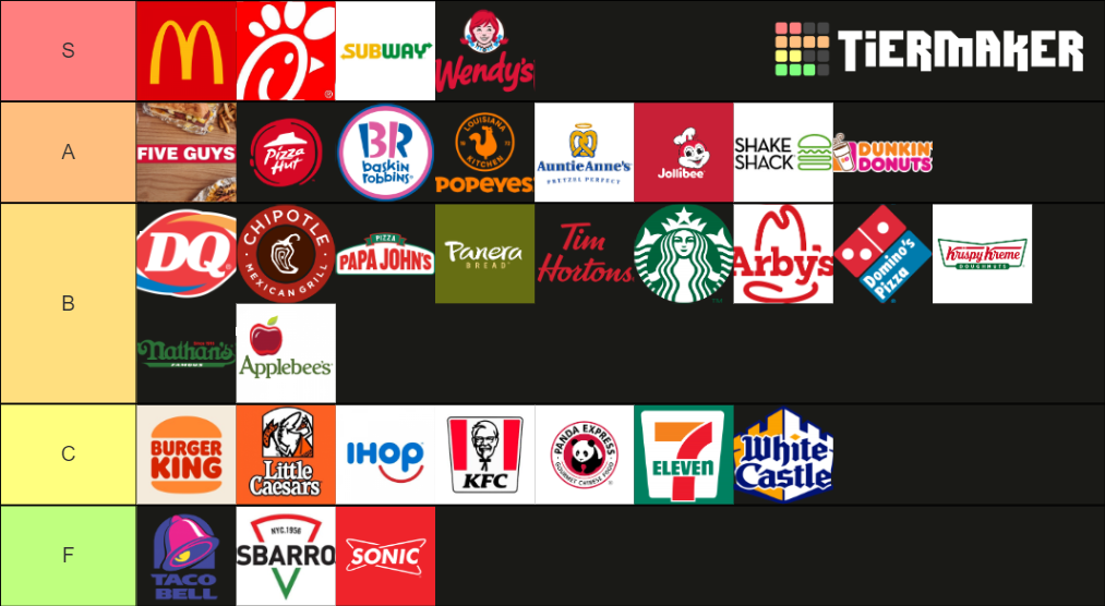 Restaurant Tier List (Community Rankings) - TierMaker