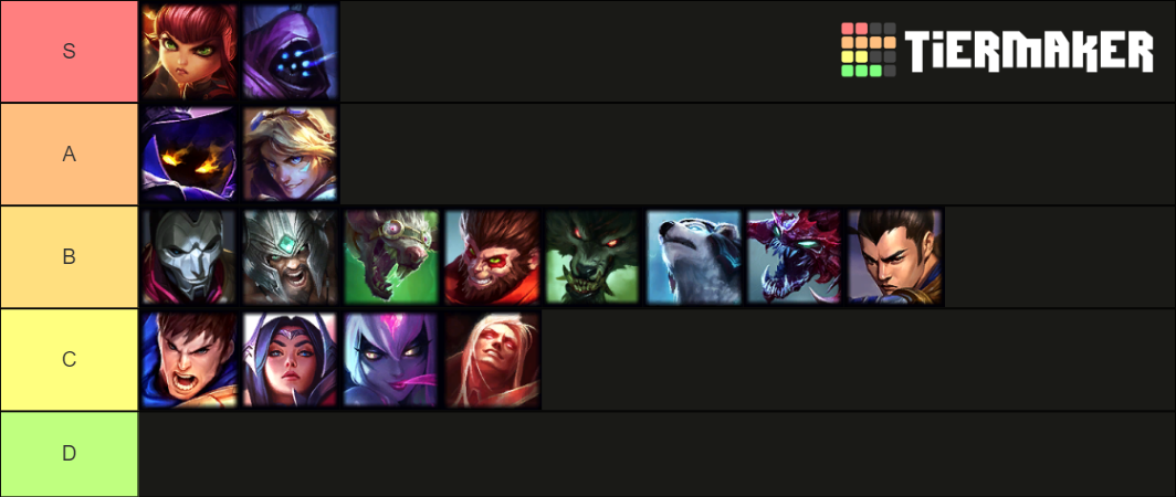 BEST URF CHAMPIONS Tier List (Community Rankings) - TierMaker