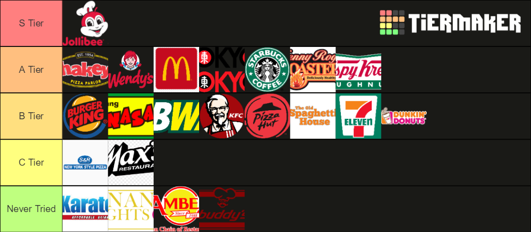 Philippine Fast Food Restaurants Tier List (Community Rankings) - TierMaker