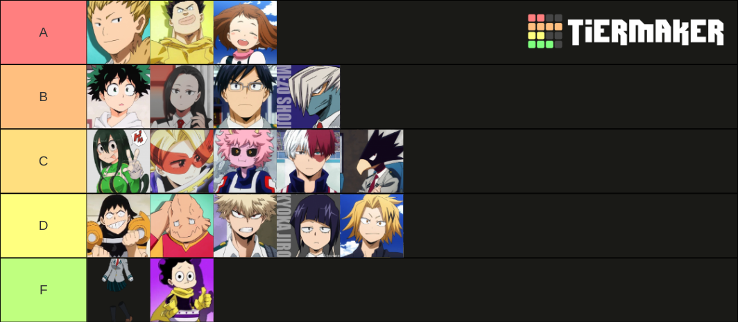 CLASS A VS. CLASS B Tier List (Community Rankings) - TierMaker