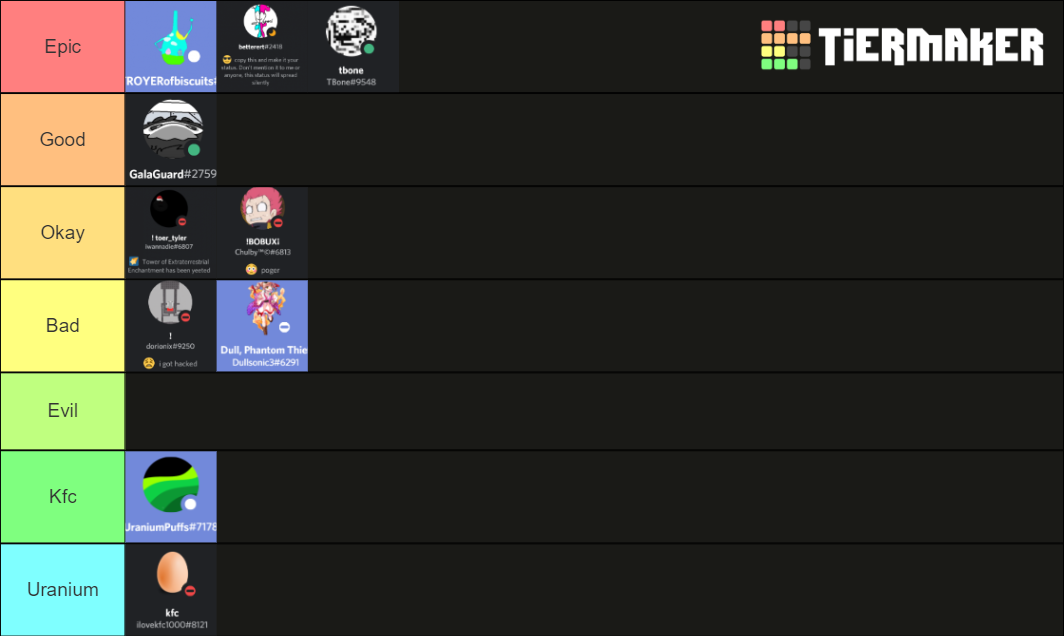 niceness chart Tier List (Community Rankings) - TierMaker